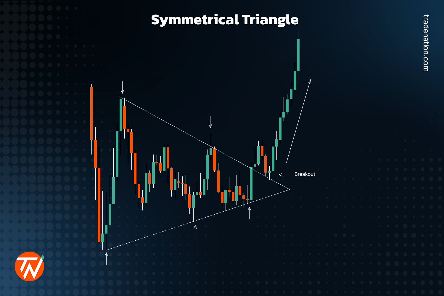 Trading graph store